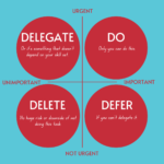 4 D’s: what will you Delete, Delegate, Defer and Do? - Antonia Milkop